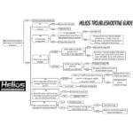 Helios Troubleshooting Guide - Helios Injection Systems